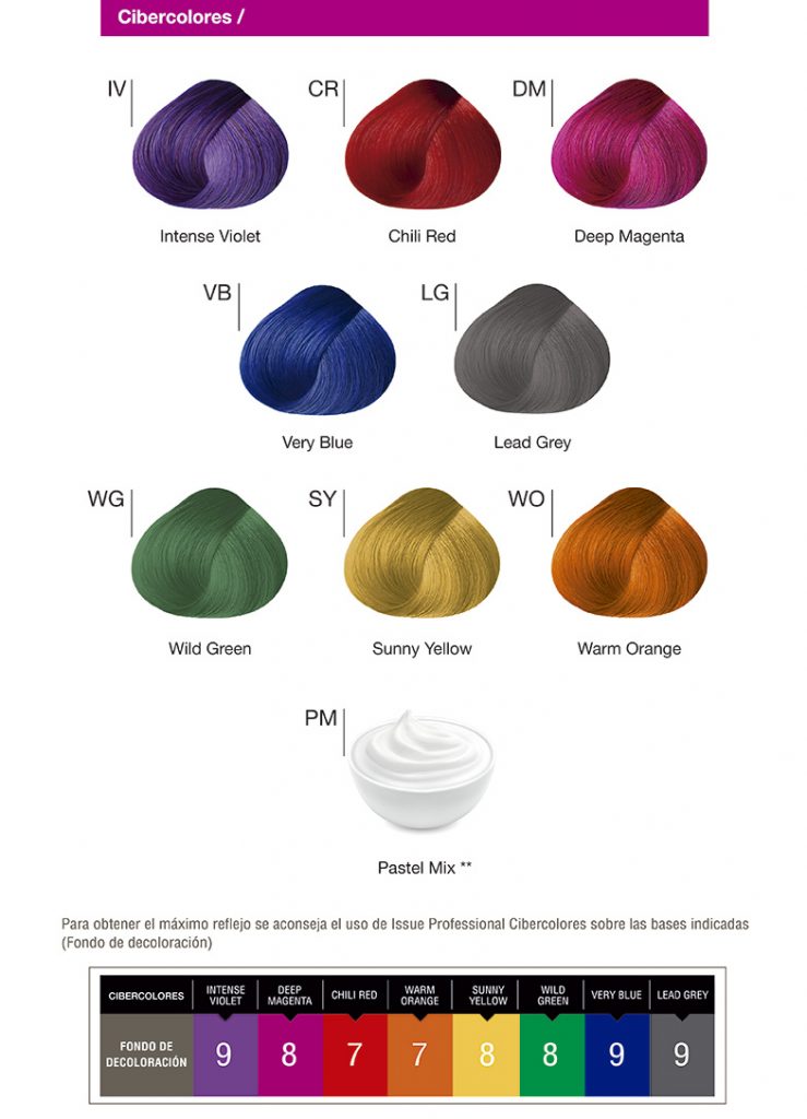 Carta de colores - Issue Professional